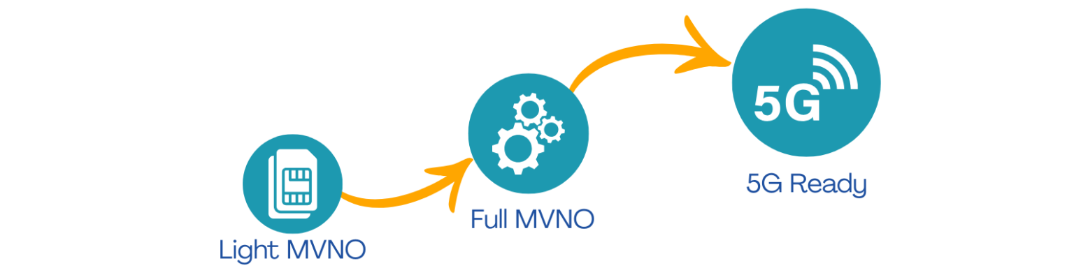 News – Cirrus Core Networks